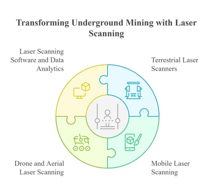 Laser Scanning Innovations Transforming Underground Mining